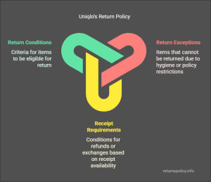 Uniqlo Return Policy 2025 | Easy In-store & Online Returns Window